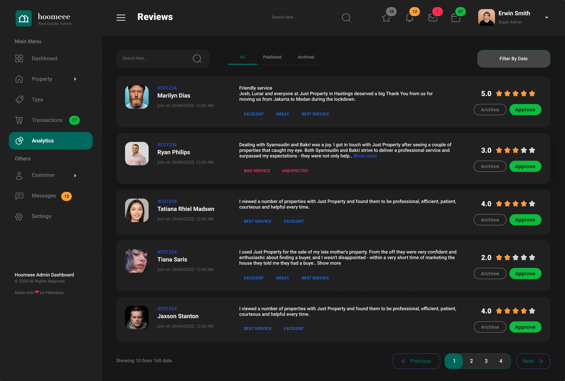 Hoomeee - Elegant Admin Dashboard Template Figma